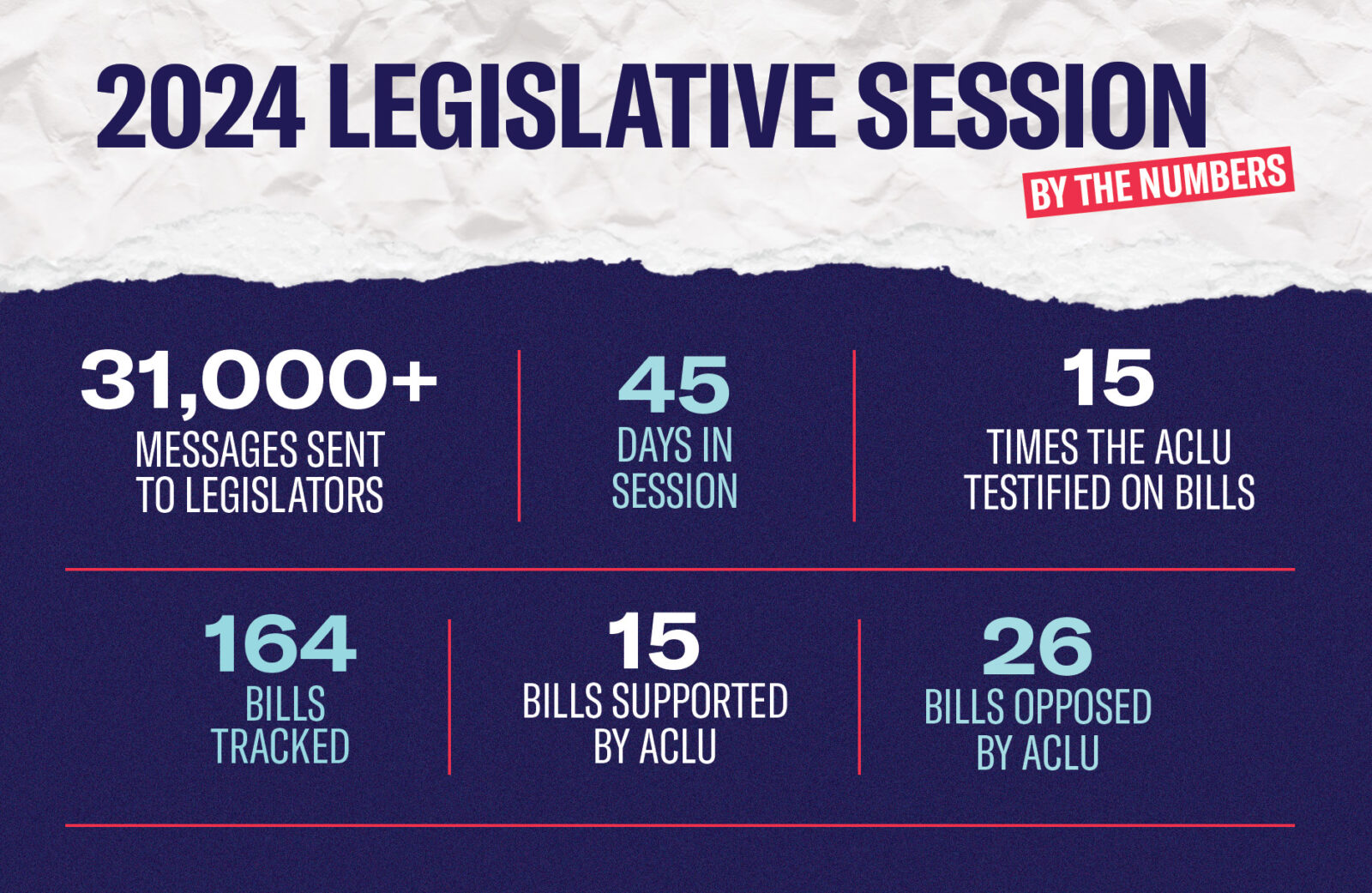 2024 Legislative Report and Scorecard - ACLU of Indiana