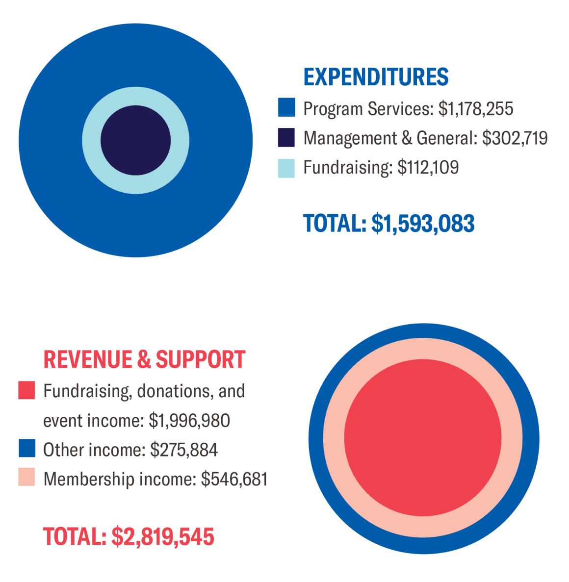 2021 Annual Report | ACLU of Indiana 2021 Annual Report | ACLU of Indiana